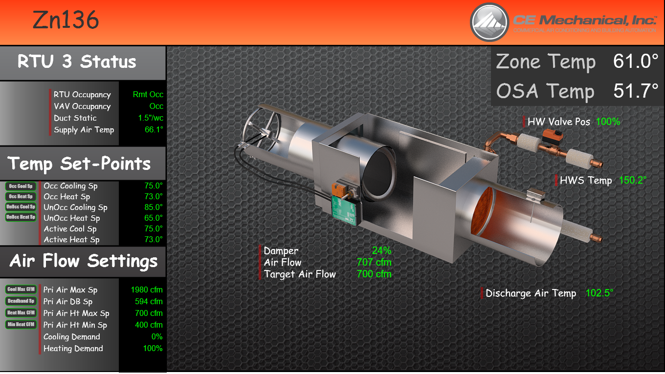 Building automation company california | smart building contractor